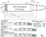 I made a one page quick and easy .223 reference sheet > Reloading ...
